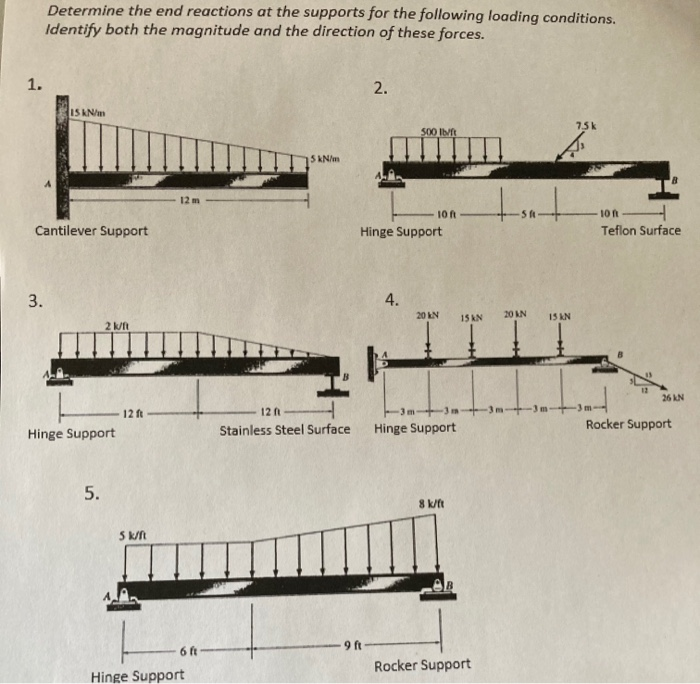 Solved Determine the end reactions at the supports for the | Chegg.com
