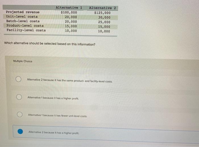 Solved Projected revenue Unit-level costs Batch-level costs | Chegg.com