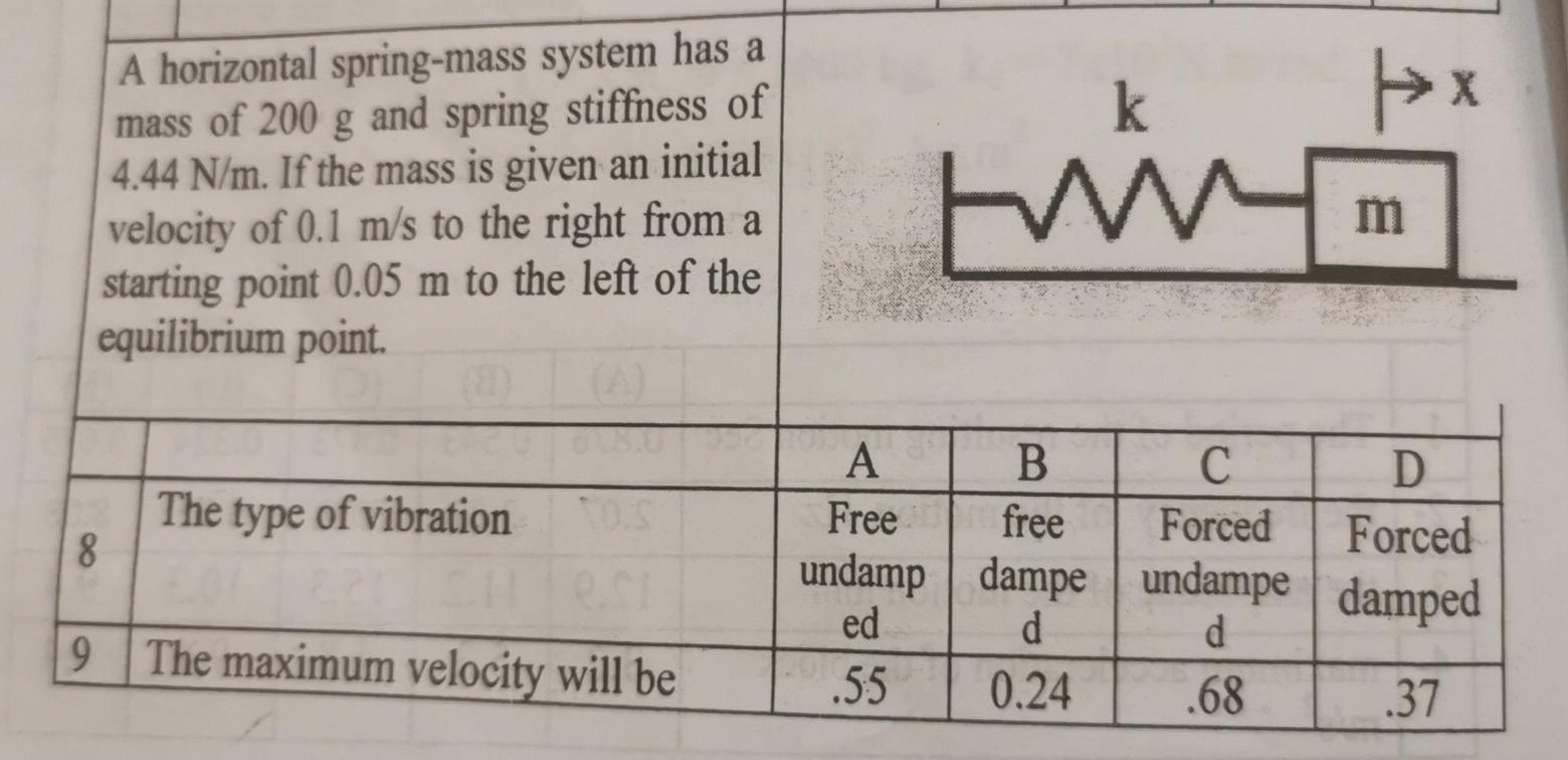 Solved A horizontal spring-mass system has a mass of 200 g | Chegg.com