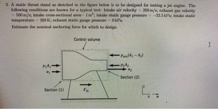 Solved 2. A static thrust stand as sketched in the figure | Chegg.com