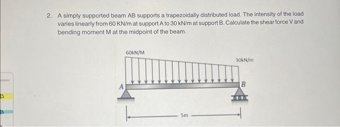 A simply supported beam AB supports a trapezoidally | Chegg.com