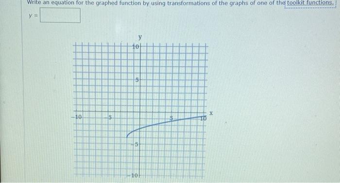 Solved Write an equation for the graphed function by using | Chegg.com