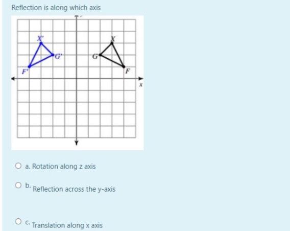 Solved Reflection is along which axis À F O a. Rotation | Chegg.com