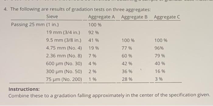 Solved 4. The following are results of gradation tests on | Chegg.com