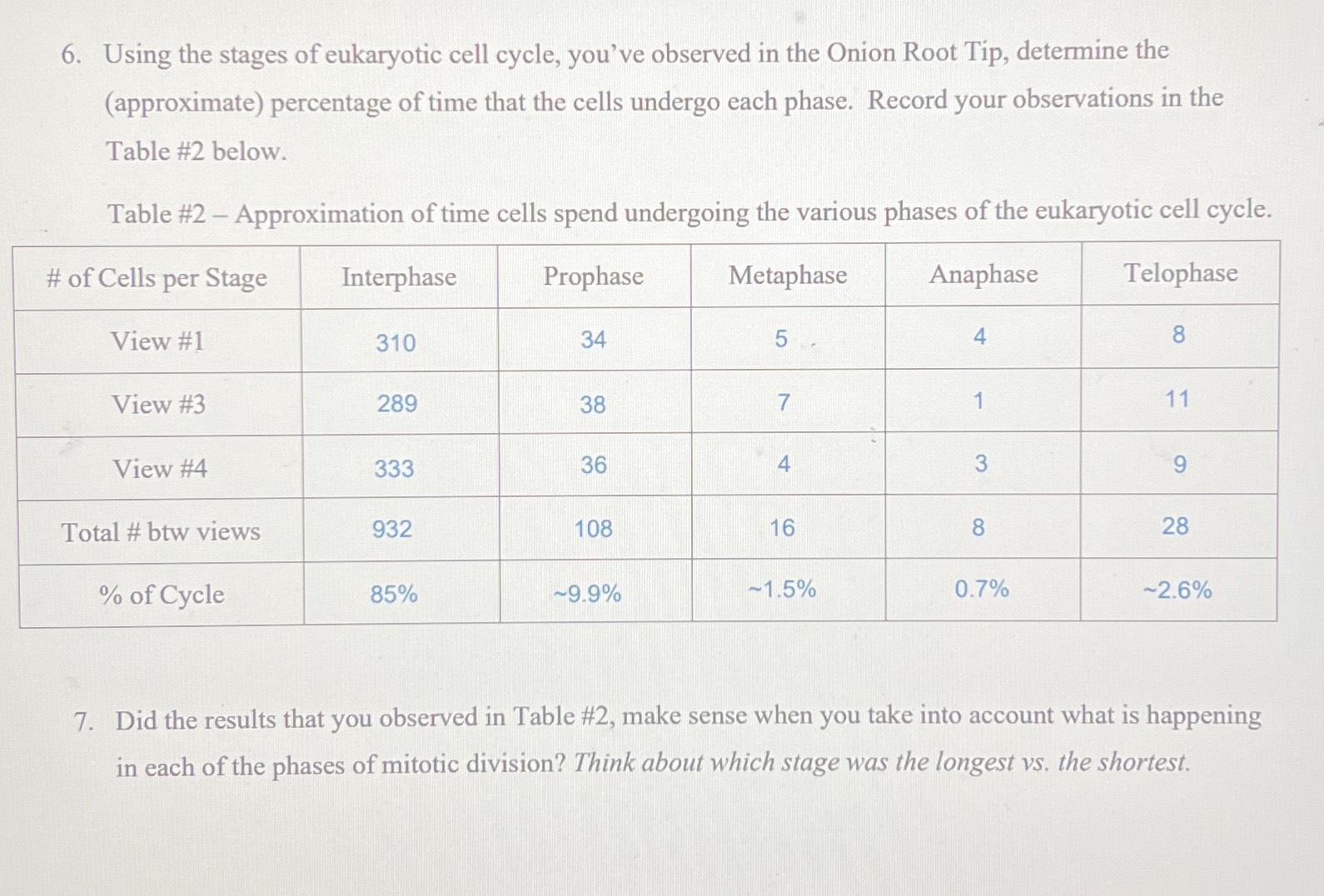 Solved Using The Stages Of Eukaryotic Cell Cycle Youve