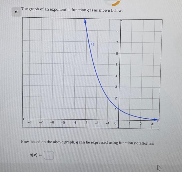Solved 19 The graph of an exponential function q is as shown | Chegg.com