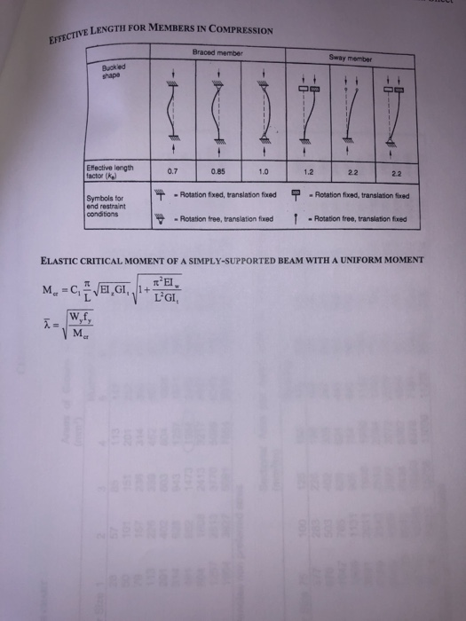 Solved Question 1 [50 Marks] A simply supported concrete | Chegg.com
