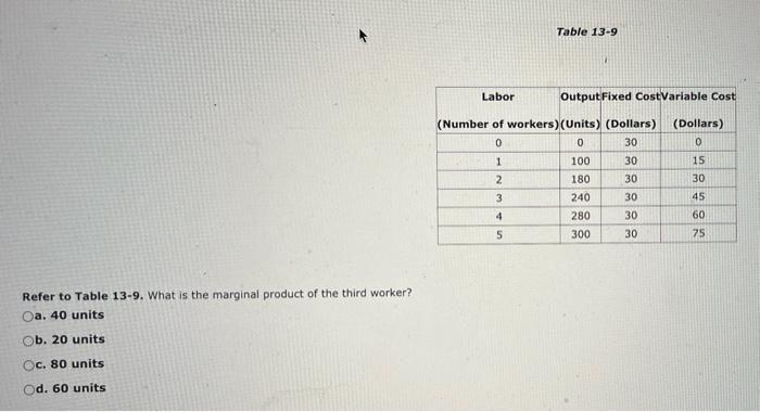 Solved Table 13-9 Refer to Table 13-9. What is the marginal | Chegg.com Solved Table 13-9 Refer to Table 13-9. What is the marginal | Chegg.com