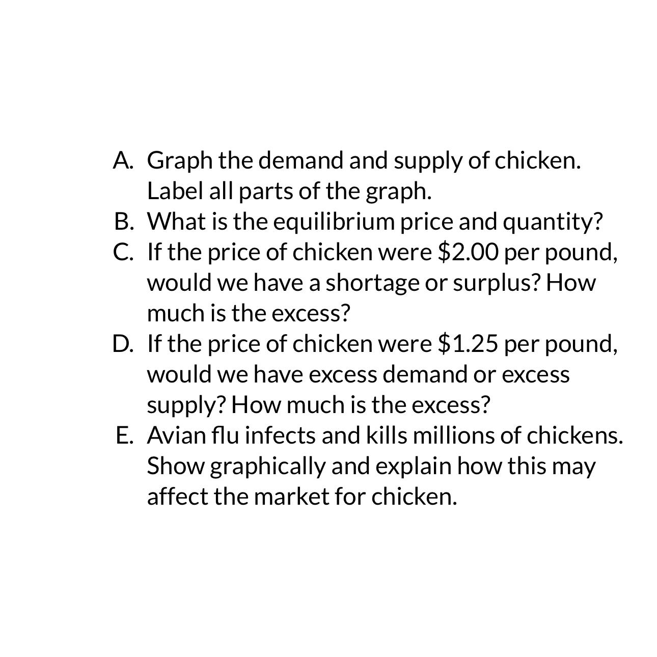 Solved The demand and supply schedule for chicken is | Chegg.com