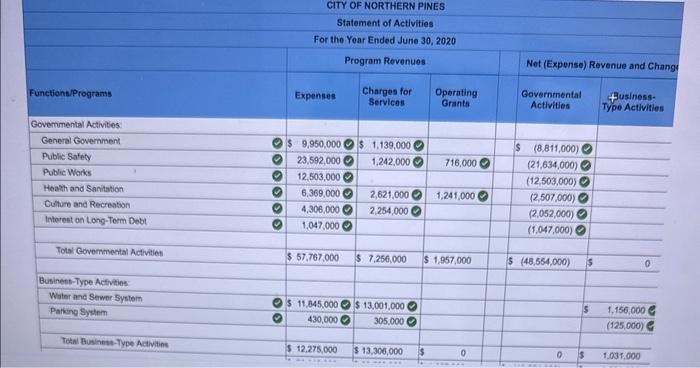 Solved The following information is available for the | Chegg.com
