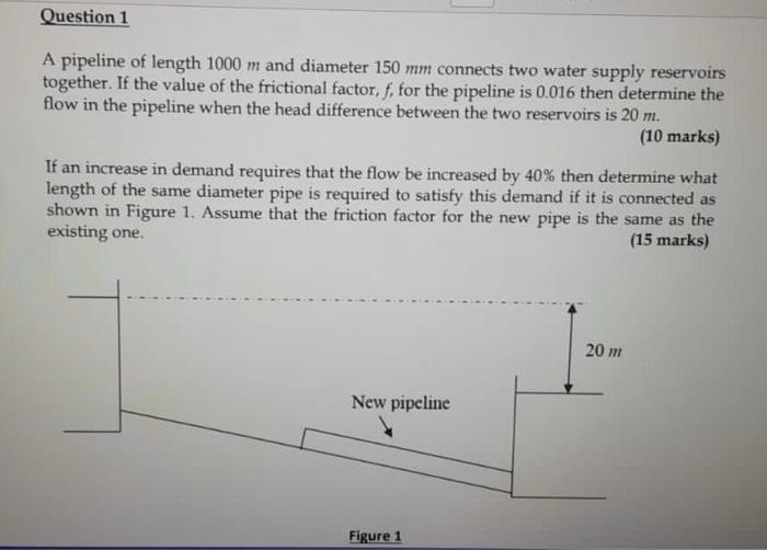 Solved A pipeline of length 1000 m and diameter 150 mm | Chegg.com