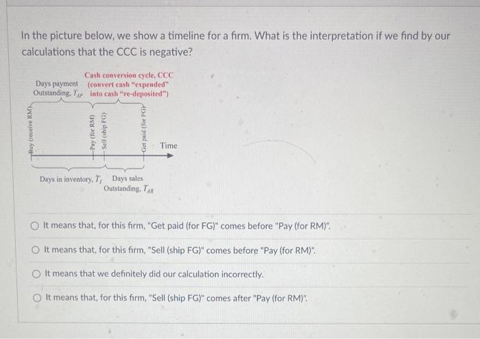 Solved In the picture below, we show a timeline for a firm. | Chegg.com