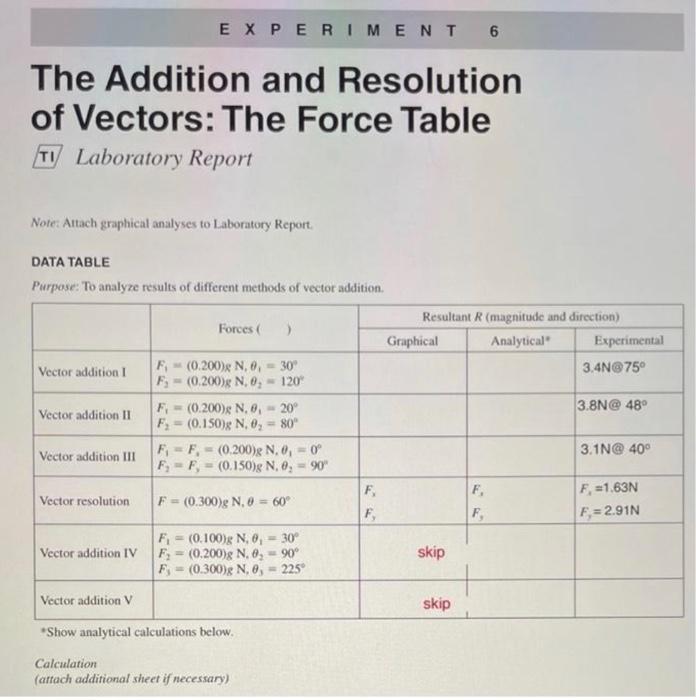 Solved The Addition and Resolution of Vectors: The Force | Chegg.com