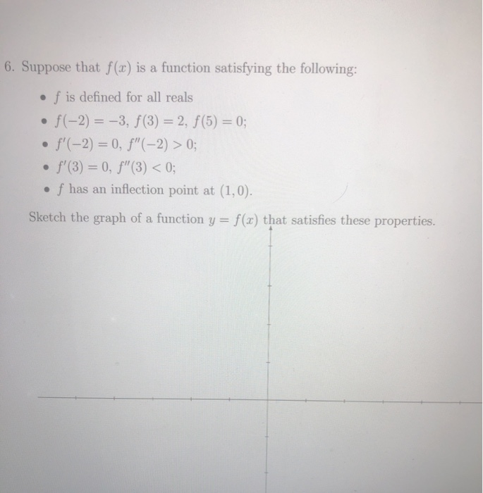 Solved 6 Suppose That Fx Is A Function Satisfying The 7220