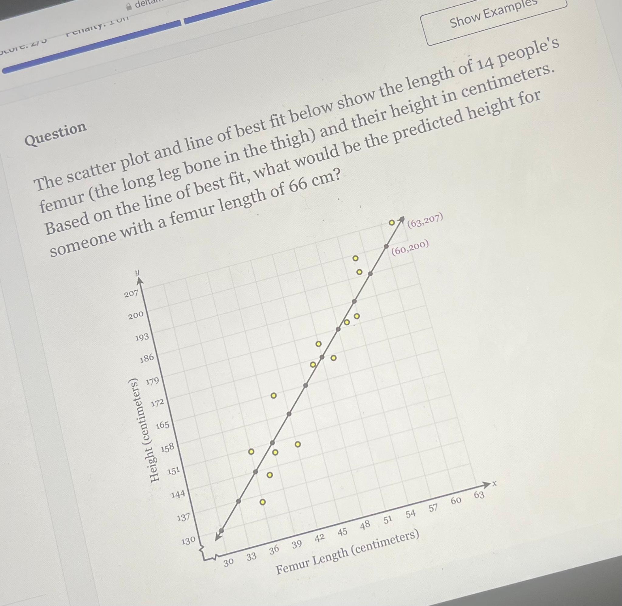 Solved Show ExamplesQuestionThe scatter plot and line of | Chegg.com