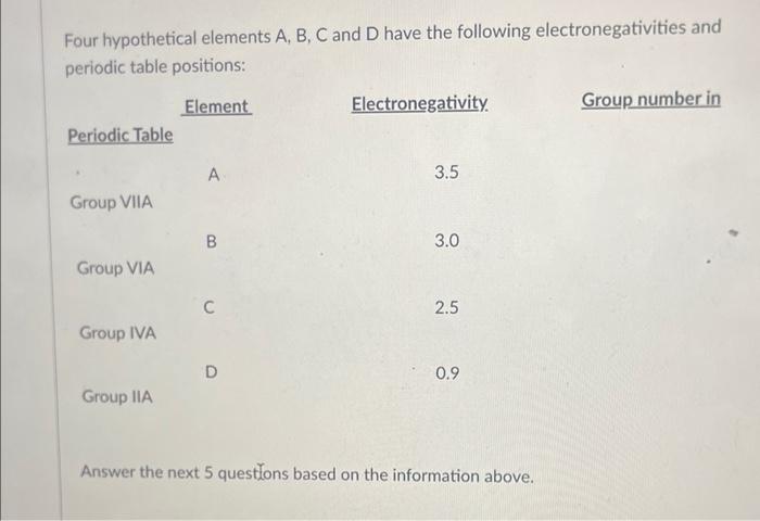 Solved Four hypothetical elements A, B, C and D have the | Chegg.com