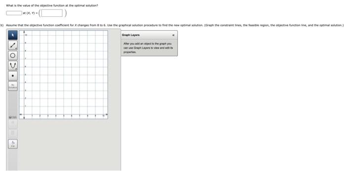 Consider the following linear program. Min 8X + 12Y | Chegg.com