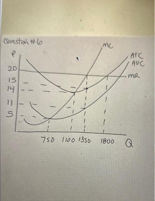 Solved Consider the firm depicted in the graph above. Match | Chegg.com