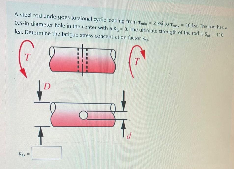 Solved A steel rod undergoes torsional cyclic loading from | Chegg.com