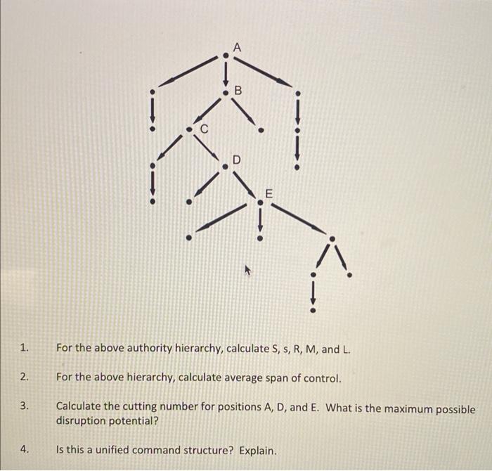 1. For the above authority hierarchy, calculate | Chegg.com