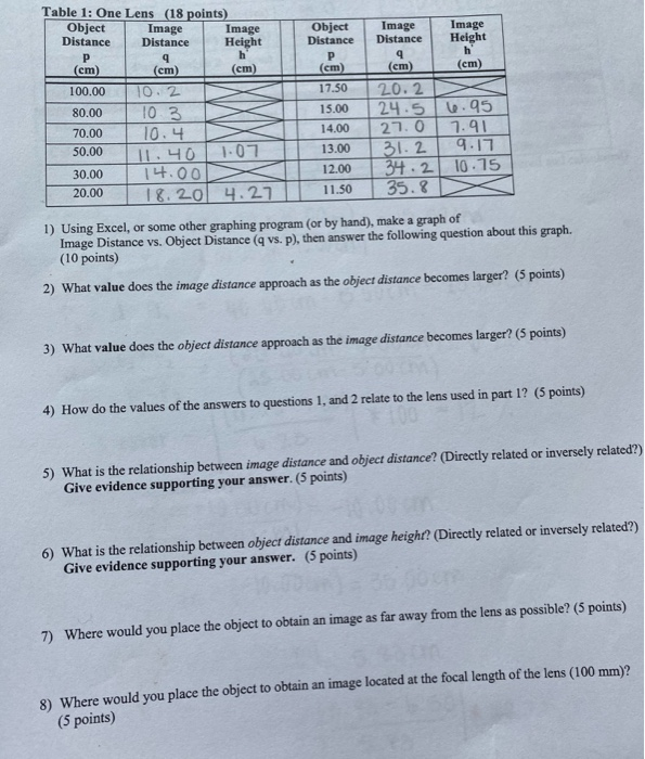 Solved Table 1: One Lens (18 points) Object Distance Image | Chegg.com