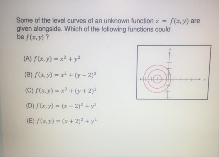 Solved Some of the level curves of an unknown function z = | Chegg.com