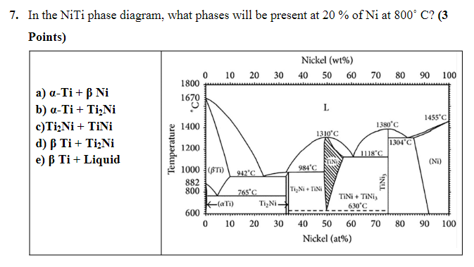 Solved In the NiTi phase diagram, what phases will be | Chegg.com