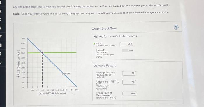 Solved 9. Application: Elasticity and hotel rooms The | Chegg.com