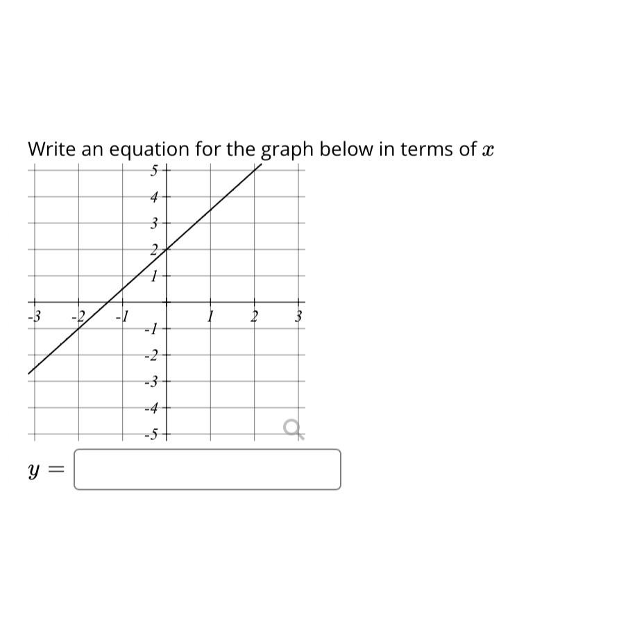 Solved Write an equation for the graph below in terms of xy= | Chegg.com