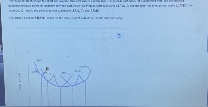 The following graph shows the short-run average total | Chegg.com