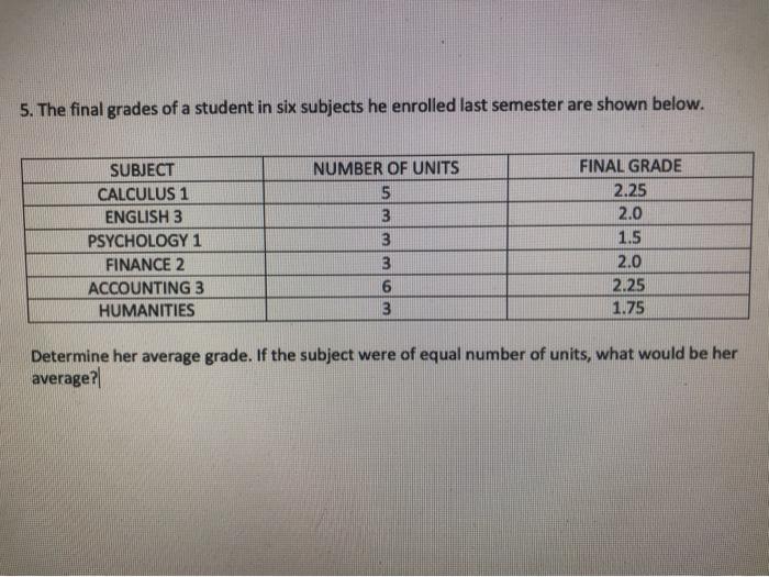 Solved 5. The final grades of a student in six subjects he | Chegg.com