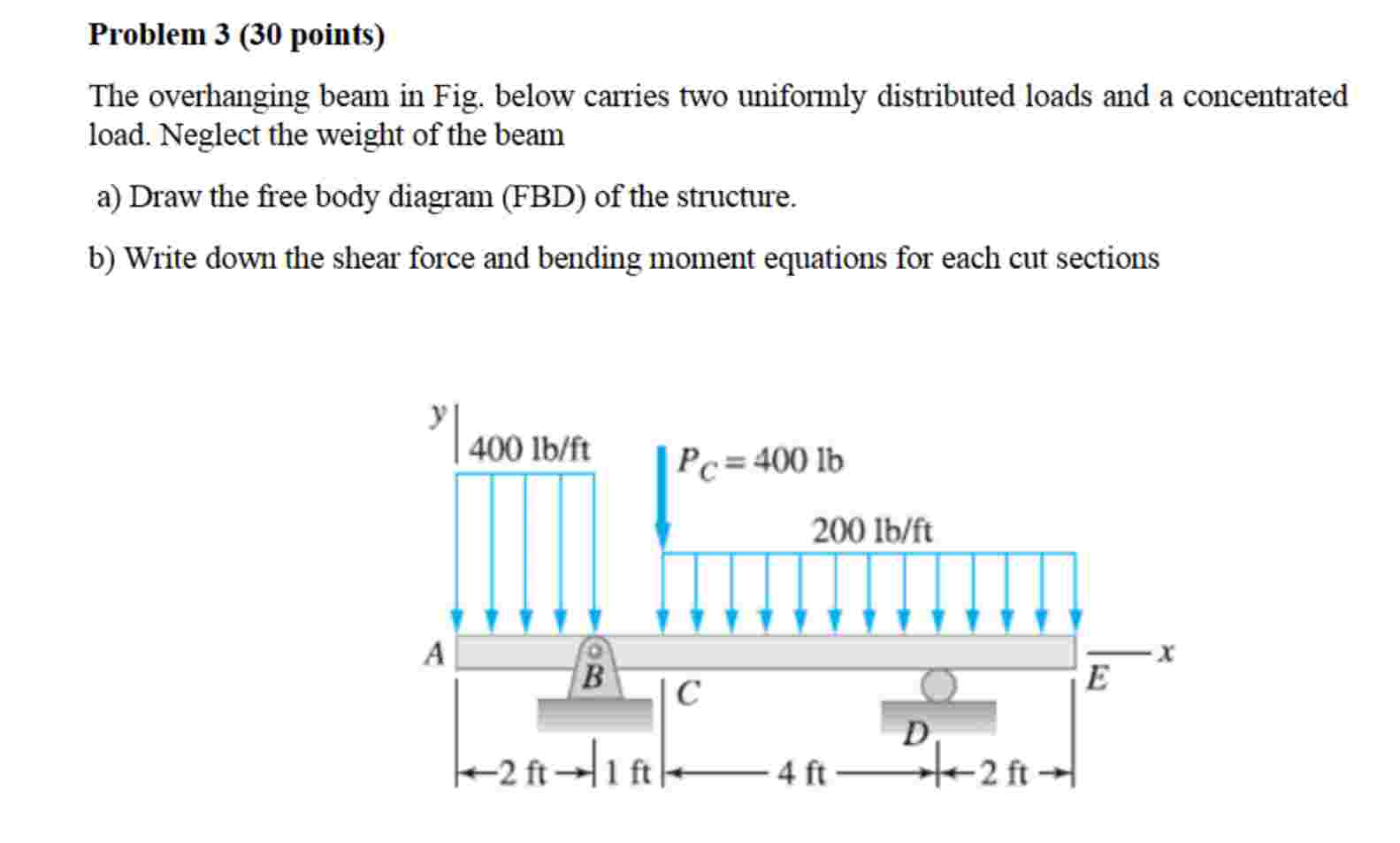 Solved Problem 3 (30 ﻿points) ﻿The overhanging beam in Fig. | Chegg.com