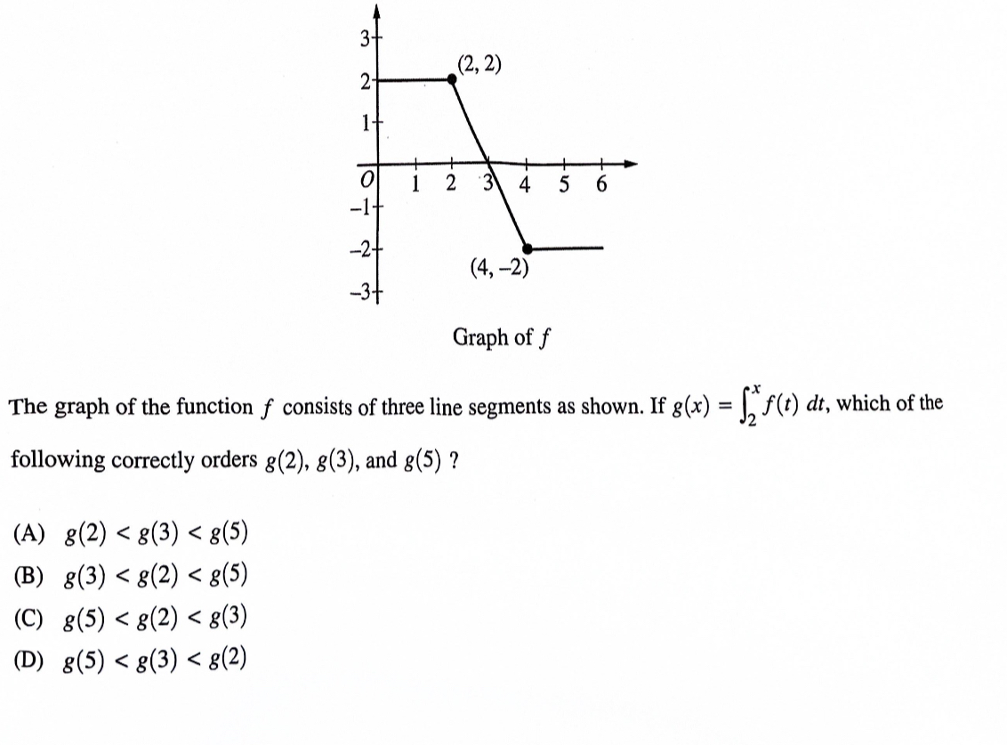 Solved The graph of the function f ﻿consists of three line | Chegg.com