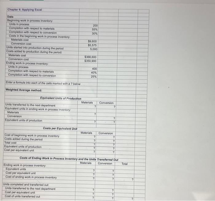 Solved Costs of Ending Work in Process Inventory and the | Chegg.com
