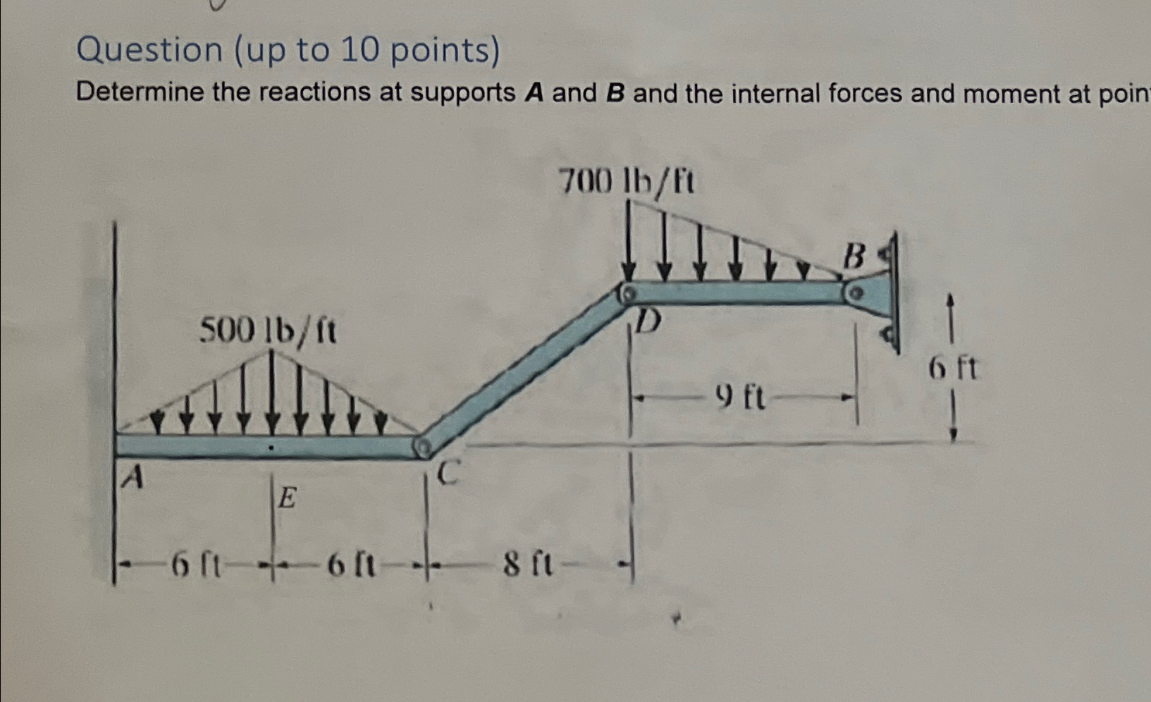 Solved Question (up to 10 ﻿points)Determine the reactions at | Chegg.com