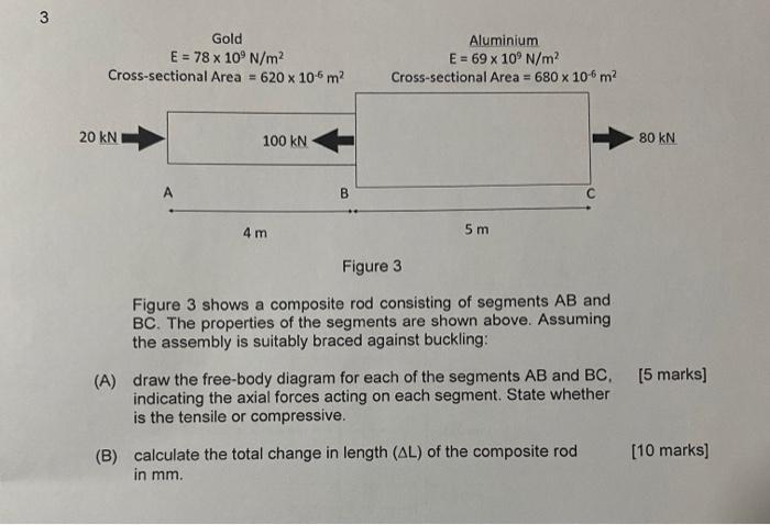 Solved Figure 3 Figure 3 shows a composite rod consisting of | Chegg.com