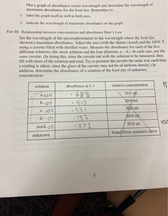 Solved Part II: Absorbance Spectrum of a Food Dye: | Chegg.com
