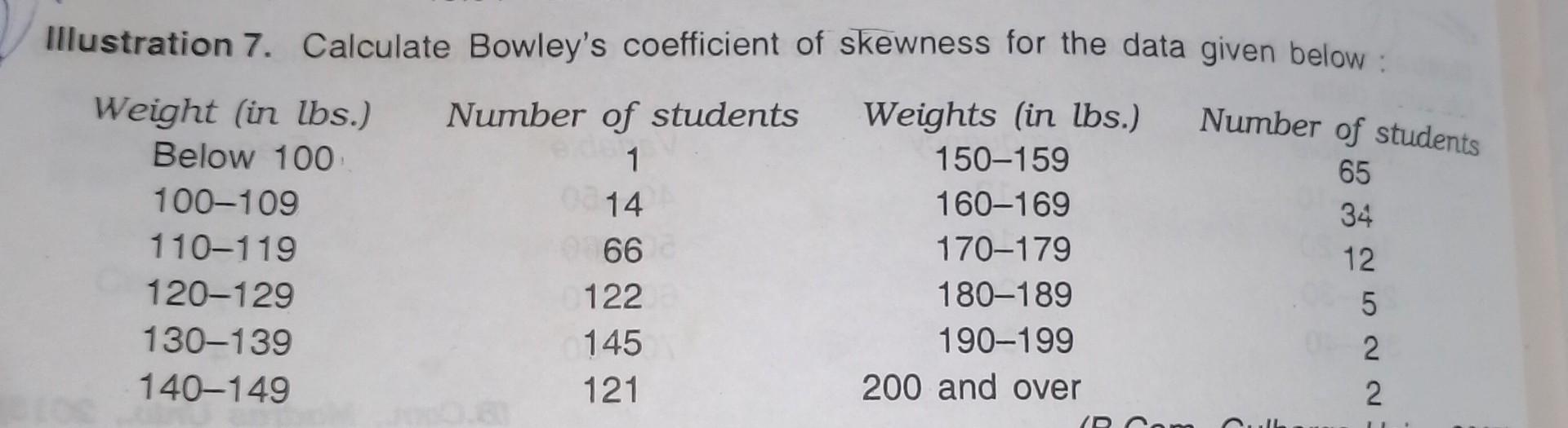 Solved Illustration 7. Calculate Bowley's coefficient of | Chegg.com