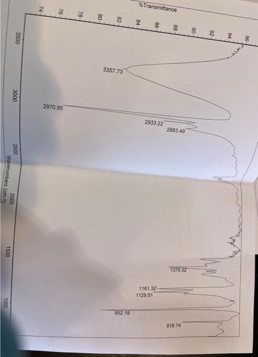 Solved label and give an analysis of this ir spectrum | Chegg.com