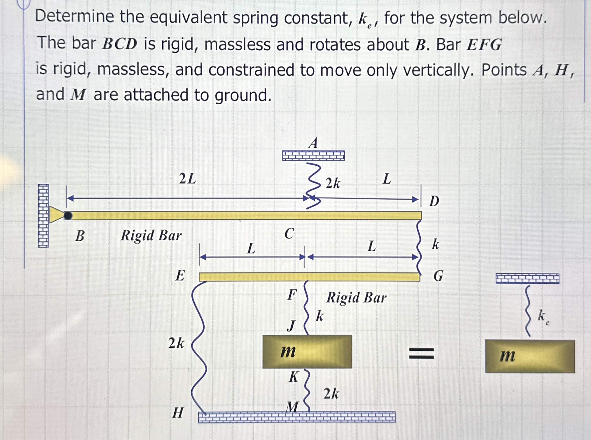 Solved Determine the equivalent spring constant, ke, ﻿for | Chegg.com