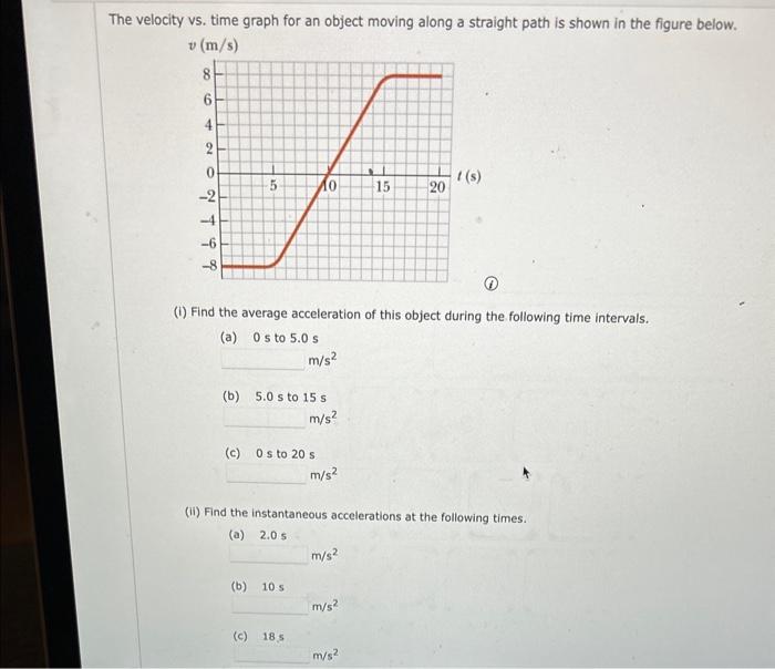 Solved The velocity vs. time graph for an object moving | Chegg.com