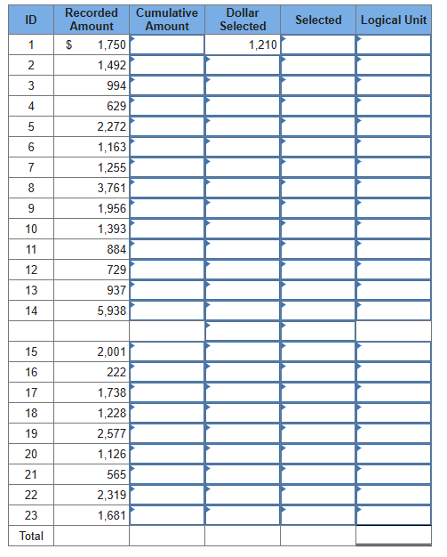 Solved You have been assigned to select an MUS sample from | Chegg.com