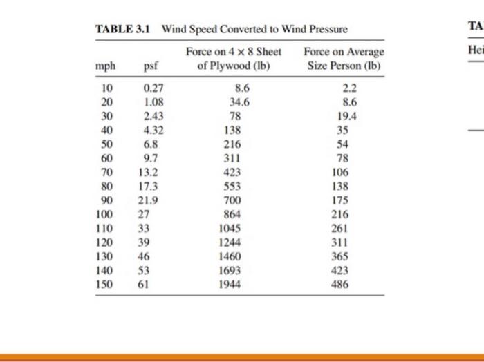Solved A concrete wall form is installed and has dimensions | Chegg.com