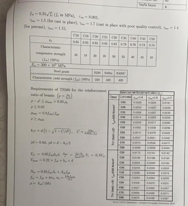 Solved QUESTIONS Question 1) The interaction diagram shown | Chegg.com