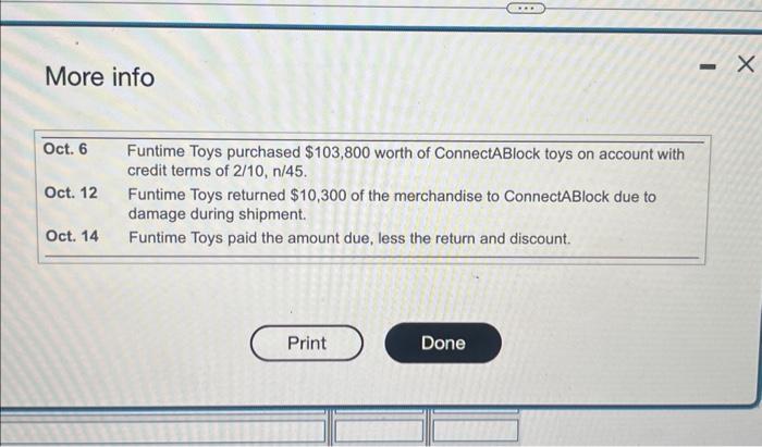 Solved Consider the following transactions for Funtime Teys: | Chegg.com