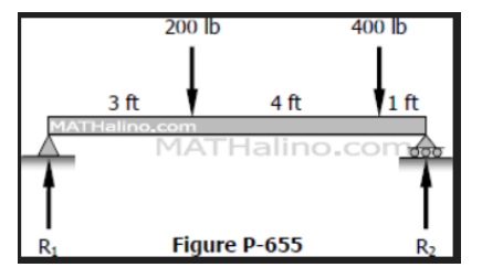 Solved Find the deflection under each concentrated load | Chegg.com