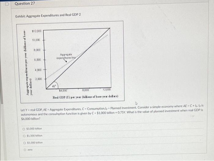 Solved Question 27 Exhibit: Aggregate Expenditures and Real | Chegg.com