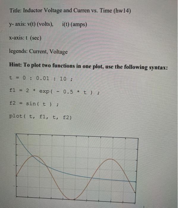 Solved please show screen capture of the MATLAB plot, sample | Chegg.com