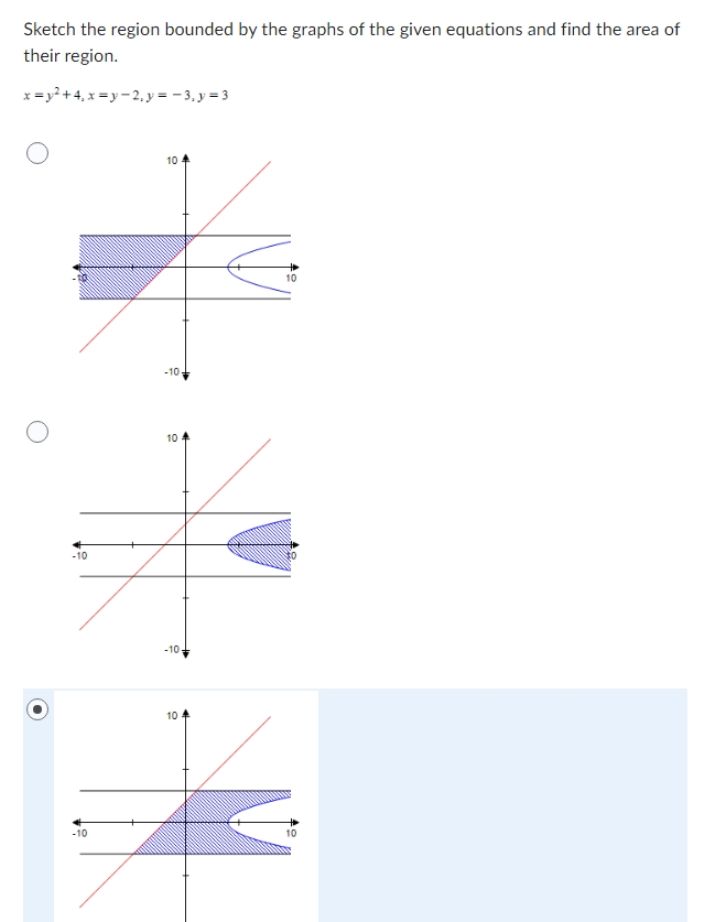 Solved Sketch the region bounded by the graphs of the given | Chegg.com