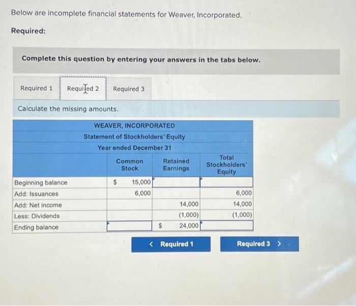 Solved Below are incomplete financial statements for Weaver, | Chegg.com
